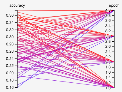 CIFAR-10 #2a - Linear classifiers: Multinomial regression | Soarer’s ...