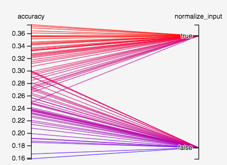 CIFAR-10 #2a - Linear classifiers: Multinomial regression | Soarer’s ...